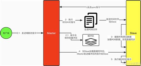 Redis知识分享(三)psync是什么 Csdn博客 Redis知识分享(三)psync是什么 Csdn博客