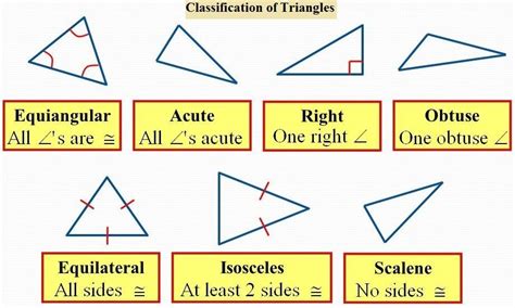 Test On Triangles Classification