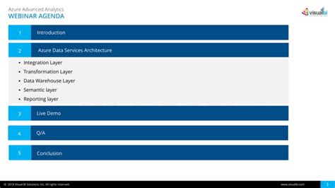 Azure Advanced Analytics For Sap Customers Ppt