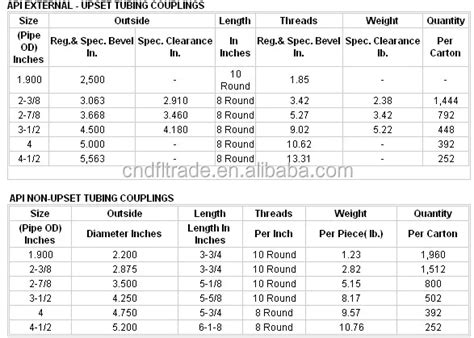 Api 2 7 8 L80 K55 J55 N80 Seamless Pup Joints Pipe For Oilfield Buy Pup Joint Seamless Pipe
