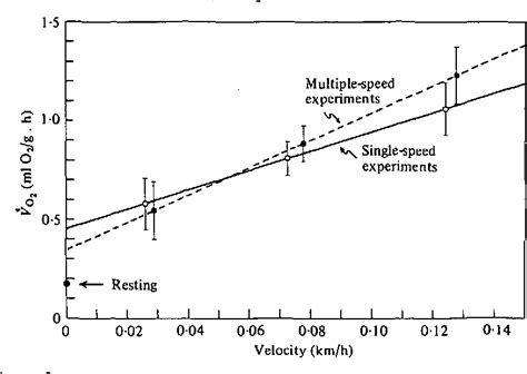 Figure 2 From Energetics Of Cockroach Locomotion Semantic Scholar