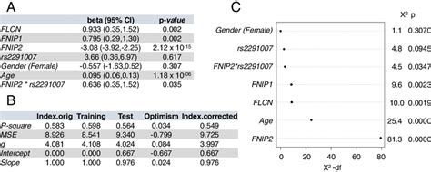 Multifactorial Genetic Model For Overweight And Obesity Risk A Download Scientific Diagram