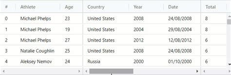 Heres Why Column Pinning In React Datagrid By Ag Grid Wins