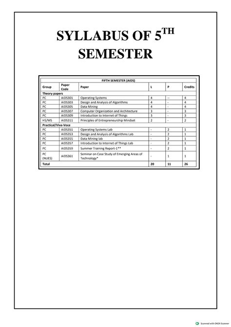 Data Mining Assignments Syllabus Of 5th Th Semester Fifth Semester