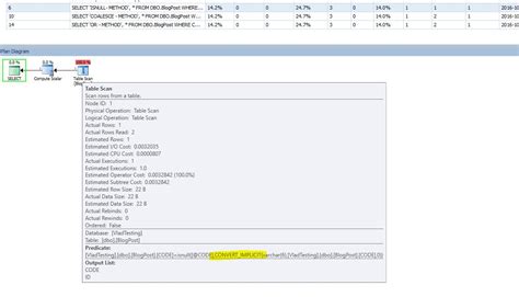 dev s guide to sql server functions and implicit conversion