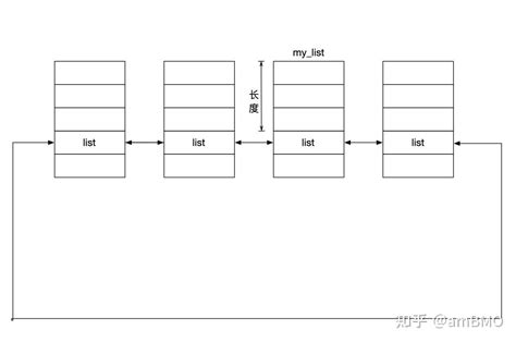 Linux内核学习笔记第一章：内核中链表的实现及应用（1）（linux操作系统原理与应用） 知乎