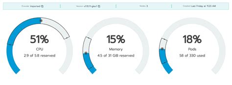 Cannot Move An Existing Namespace Into New Project · Issue 17786