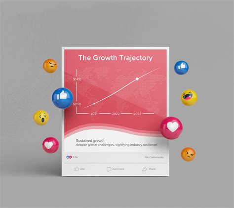 Infographic Facebook Posts Data Visualization Behance