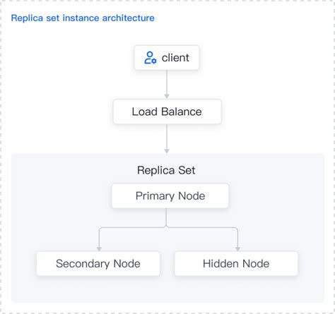 About Document Database For Mongodb Document Database For Mongodb Byteplus