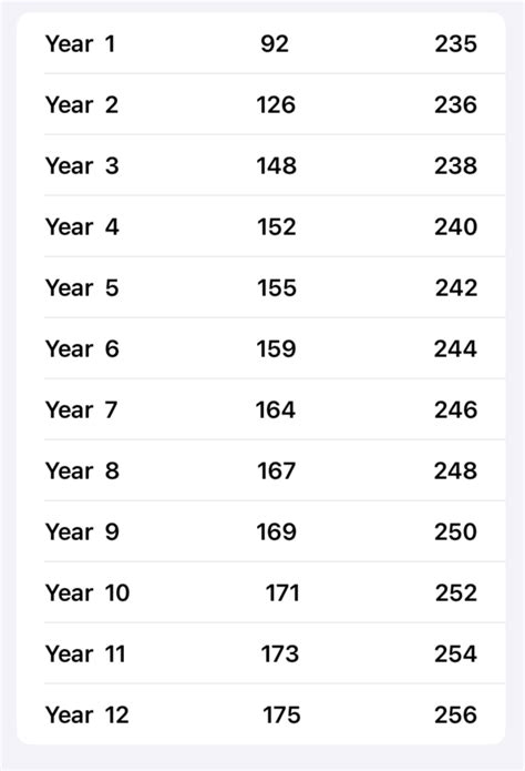 python secondary axes 10 times smaller that the main axes using twinx stack overflow