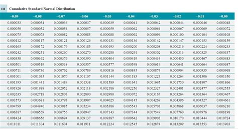 Solved Use Appendix Table III To Determine To 5 Decimal Chegg Com