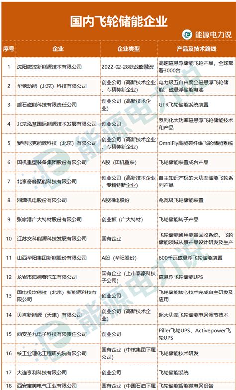 飞轮储能，新突破！ 知乎