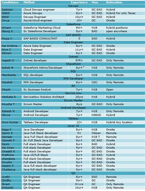 mushraf hussain on linkedin share java javadeveloper javafullstackdeveloper javafullstack…