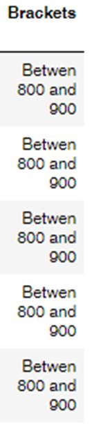 Pandas How Can I Create A New Categories In An Existing Dataframe