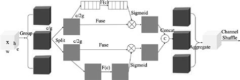 figure 5 from an enhanced detection method of pcb defect based on improved yolov7 semantic scholar
