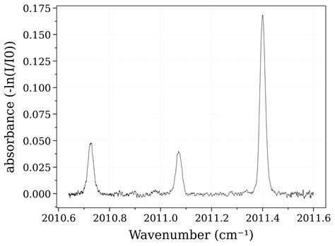 Example 2 Multiparameters T X Co Offset — Radis 0 16 Documentation