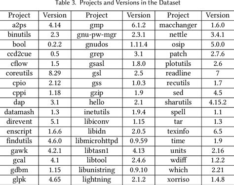 Figure 1 From Comparing One With Many Solving Binary2source Function Matching Under Function