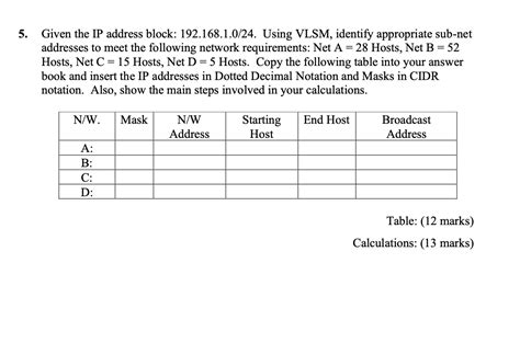 Solved Given The Ip Address Block 1921681024 ﻿using