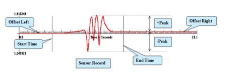 dynamic sensor data