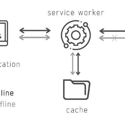 progressive web application download scientific diagram