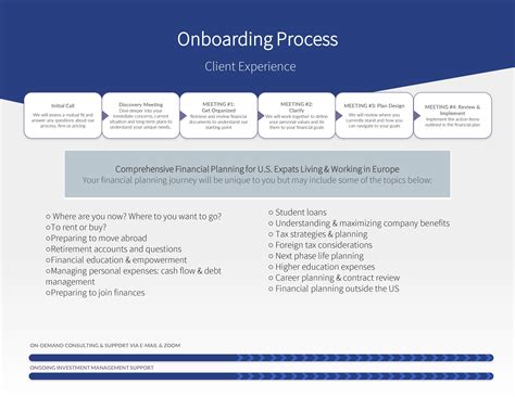 Connected Financial Planning Services And Fees