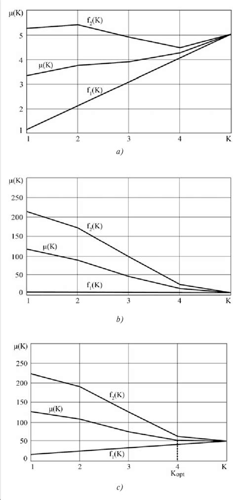 Figure 1 From Restoration Of Deterministic And Interference Distorted Signals And Images With