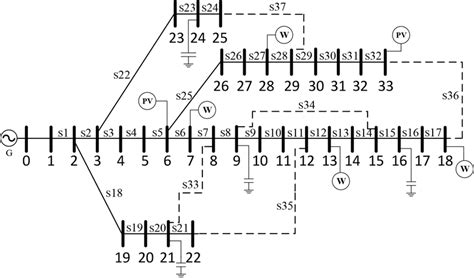 Extended Ieee 33‐node Distribution System Download Scientific Diagram