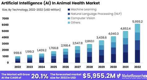 Ai In The Veterinary Worldo Guardianvets