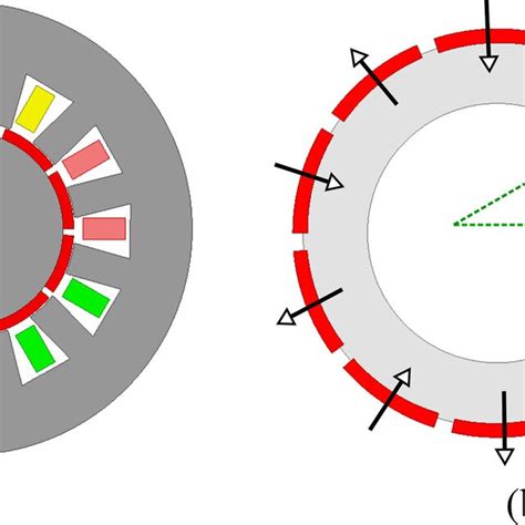 Cogging Torque Profile Versus Rotor Angle α Download Scientific Diagram