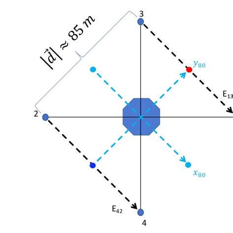 Schematics Of The Spin Plane Probes Showing The Two Orthogonal Download Scientific Diagram