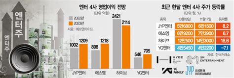 팬심엔 불황 없다엔터주 신바람 서울경제