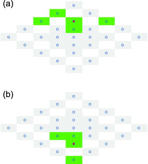 Color Online Statistical Wilcoxon Rank Sum Test Results Of A