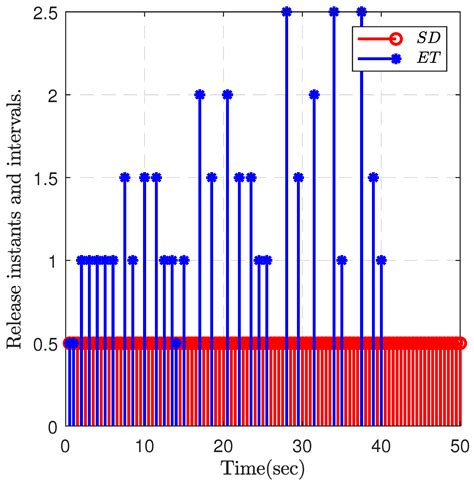 New Event Triggered Synchronization Criteria For Fractional Order Complex Valued Neural Networks