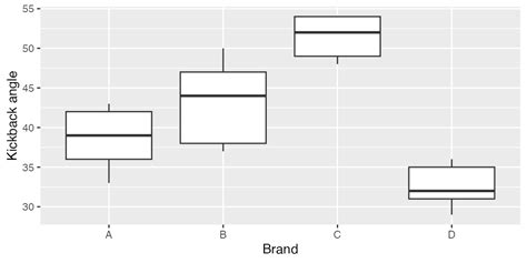 Lab 5 Completely Randomized ANOVA FANR6750