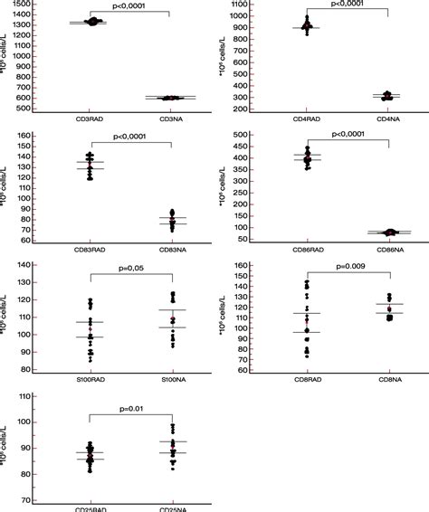 Figure 1 From Local And Systemic Cellular Immunity In Early Renal Artery Atherosclerosis