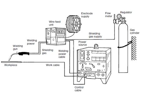 Mig Welder Circuit Diagram
