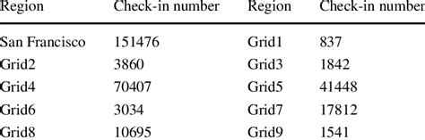 Decomposition Results Of San Francisco Crowdsourcing Download Scientific Diagram