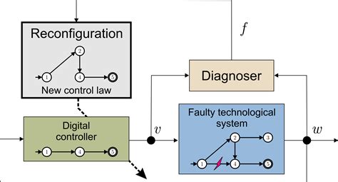 Essay On Fault Tolerant Systems Part 1 Quadrabits