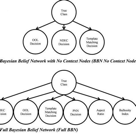 Classifier Performance Comparison Download Scientific Diagram