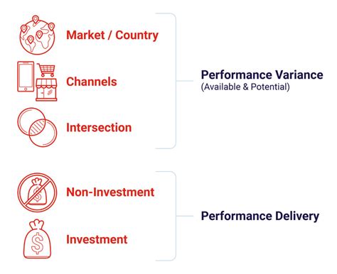 A 5 Dimensional Framework To Drive Exponential Returns For Cpg Companies In Asia Sevendots