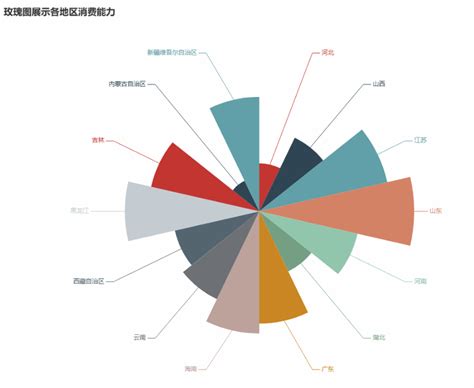 大数据应用开发 可视化 第二套编写vue工程代码根据接口用折线图展示每年上架商品数量的变化情况同时将用于图 Csdn博客