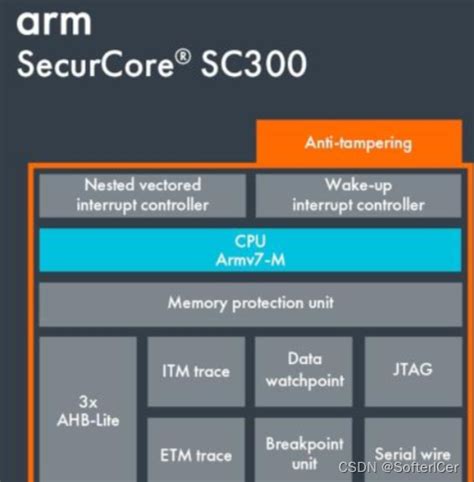 Arm Securcorearm Sc000 Csdn博客