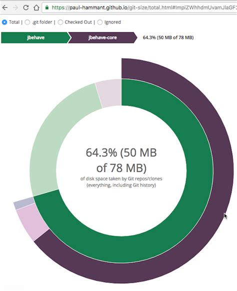 Introducing Git Size Command And Visualization