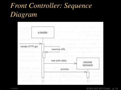 soen 343 software design computer science and software engineering