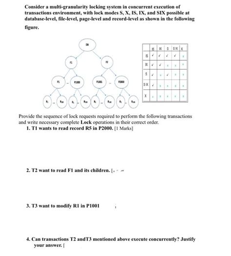 Solved Consider A Multi Granularity Locking System In