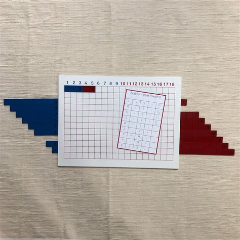 Addition Tables Basic Facts Montessorikiwi Worksheets Library