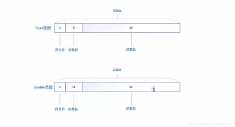 Java基础之 浮点类型详解influxdb Float 精度 Csdn博客 Java基础之 浮点类型详解influxdb Float 精度 Csdn博客