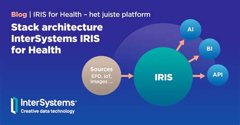 Waarom Intersystems Iris For Health De Juiste Basis Is Voor Uw Gdw