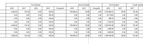 Solved Formula For Calculated Columns In Crosstab Report Sap Community