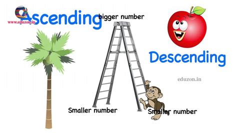 Knowing Our Numbers Ascending And Descending Numbers Class 6 Maths